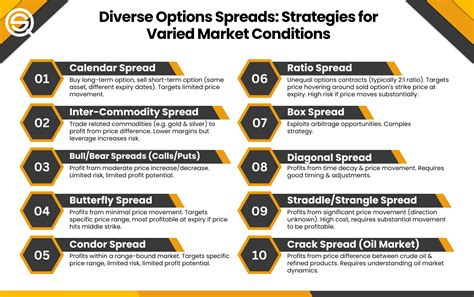 Spread Trading 13 Different Types Of Strategies