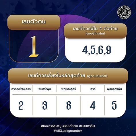 Horosociety เลข 4 ตัวท้ายในเบอร์โทรศัพท์เสริมตัวตนให้เฮงๆ ปังๆ โดยแมน การิน