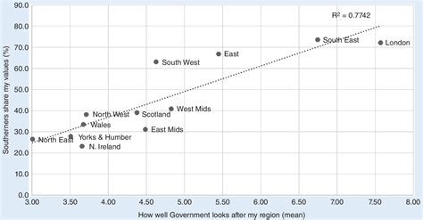 How Divided Is Britain Symbolic Boundaries And Social Cohesion In Post