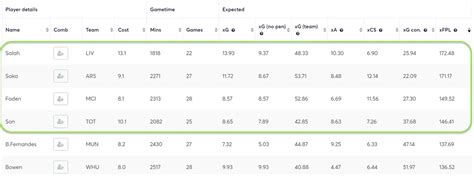 Fantasy Premier League Fpl Gameweek 30 Algorithm Wildcard
