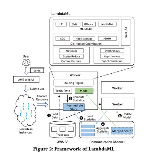 dr ganapathi pulipaka 🇺🇸 on twitter demystifying serverless