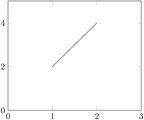 Path Operations Pgfplots Manual