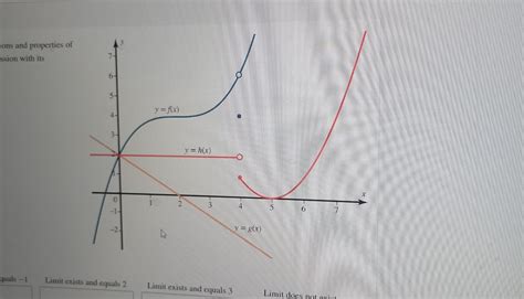 Solved Use The Graph Of The Functions And Properties Of
