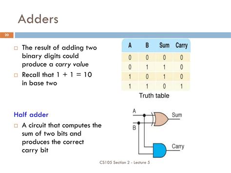 ppt cs105 introduction to computer concepts gates and circuits