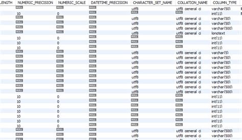 amazon web services mysql character set with issue stack overflow