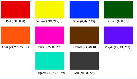 Figure 1 From Cross Modal And Subliminal Effects Of Smell And Color