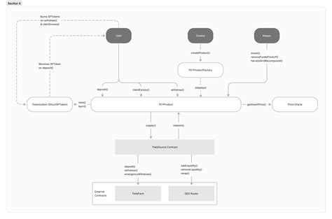 architecture struct finance docs