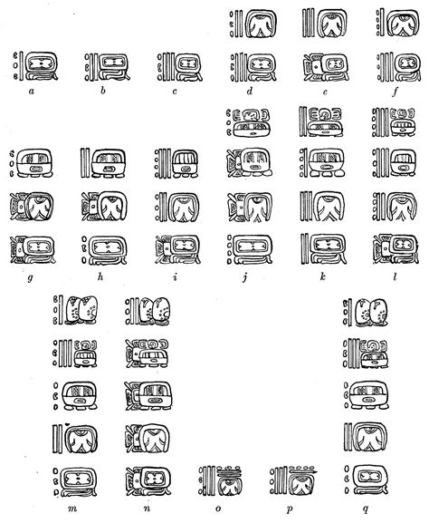 How Were Mayan Hieroglyphs Deciphered