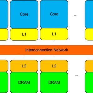Speedup Ratios Of The GPU Algorithm Download Scientific Diagram