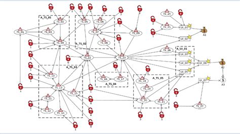 Method For Identification And Modelling Of Cybersecurity Risks In The Context Of Smart Power Grids
