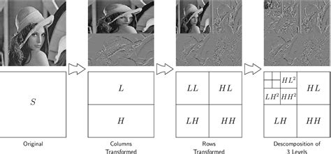 Image Coding Fundamentals