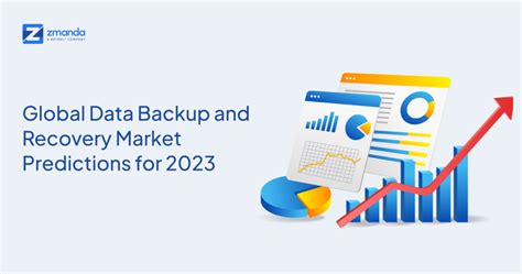Global Data Backup And Recovery Market Predictions For 2023