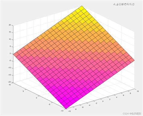 matlab 绘制十一阶五颜六色图组合的colorcube matlab 11种颜色 csdn博客
