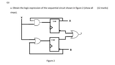 Solved Q A Obtain The Logic Expression Of The Sequential Chegg