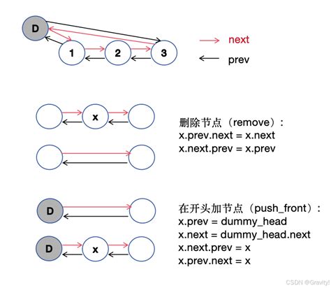 Leetcode Hot100刷题笔记(五):链表 Csdn博客 Leetcode Hot100刷题笔记(五):链表 Csdn博客