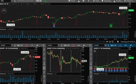 Ichimoku Cloud Thinkorswim Tutorial Youtube