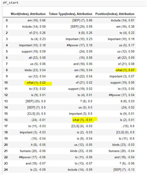 Relationship Between Layerintegratedgradients And Configureinterpretableembeddinglayer · Issue