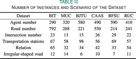 Table Iii From Using A Diffusion Model For Pedestrian Trajectory Prediction In Semi Open