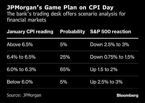 Jpms Plan For Tmrw Rwallstreetbets