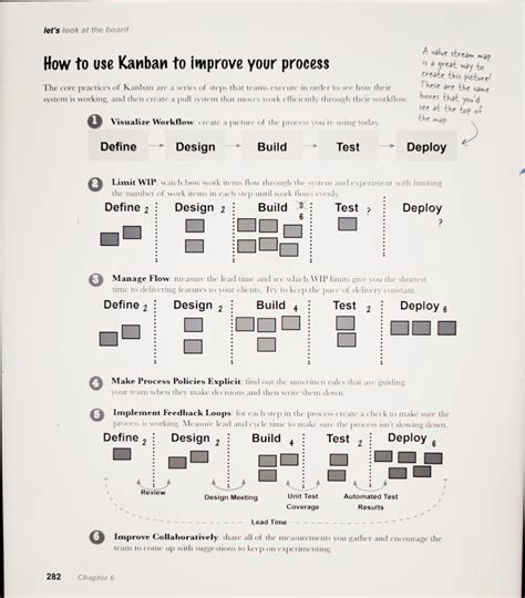 Anshul Porwal On Linkedin 15daystoagile Agile Kanban Continuousimprovement Teamwork Learning