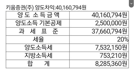 블라인드 주식·투자 올해도 어김없이 돌아오는 양도소득세