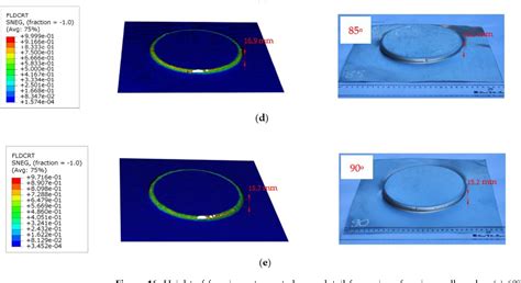 Figure 1 From Enhancing Improving Forming Limit Curve And Fracture Height Predictions In The