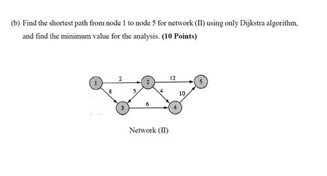Solved 6 Find The Shortest Path From Node To Node 5 For Network Ii Using Only Dijkstra