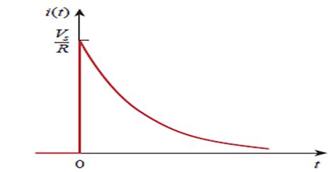 Master Rc Circuit Dynamics Step Response Analysis