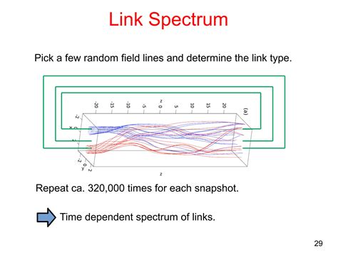 Methods For Quantifying Magnetic Field Topology Pdf