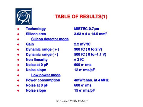 Ppt Analog And Digital Processing For The Readout Of Radiation Detectors Powerpoint