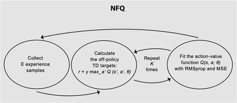 Introduction To Value Based Deep Reinforcement Learning Nullspace