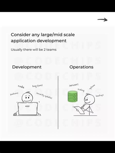 Davies Jeffrey On Linkedin Devops Programming Coding Production Productmanagement Frontend