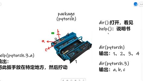 Pytorch学习pytorch Dataset Csdn博客