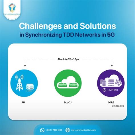 Synchronizing 5g Tdd Networks Challenges And Solutions My Communication Posted On The Topic