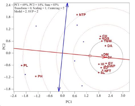 Vector View Treatment Combination Nanofertilizer × Nano Tio 2 By