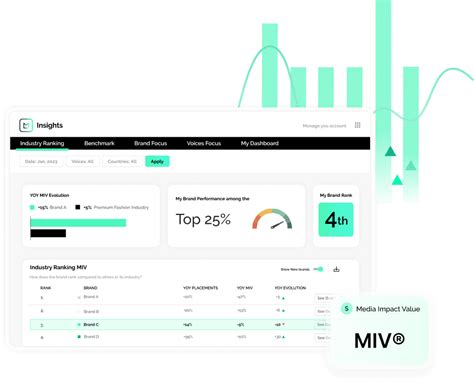 3 Best Marketing Campaigns In Fashion And Lifestyle Launchmetrics