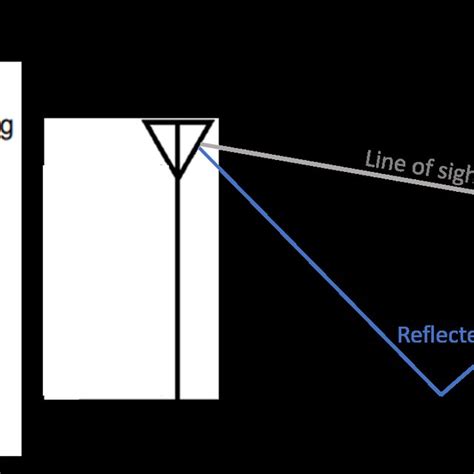 Schematic Principle Of All RFID Monitoring Sites A The Principle Of Download Scientific