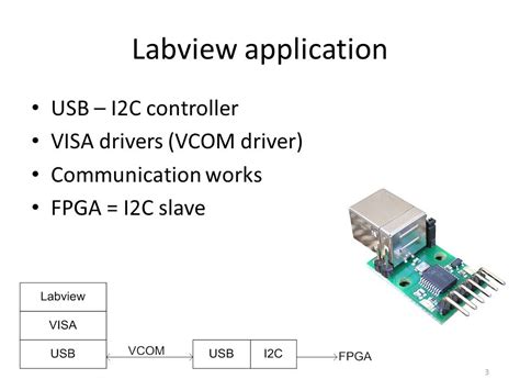 Test Setup 0708 Components Labview Control Application I2c