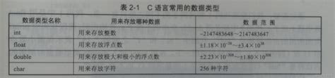 c 基本学习 c99基本语法（1） c99语法 csdn博客