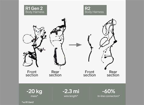R2 Body Harness Improvements Over R1 Gen 2 Revealed By Rj Rivian Forum R1t R1s R2 R3 News