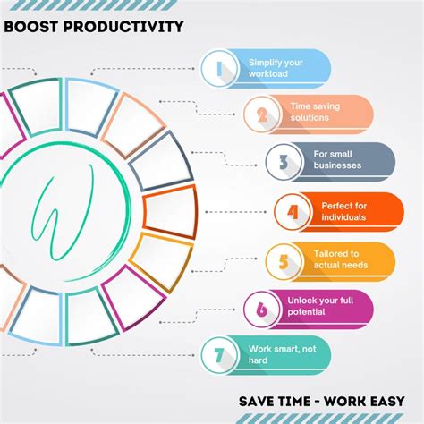 Project Timeline Dynamic Gantt Chart Tool In Excel Etsy