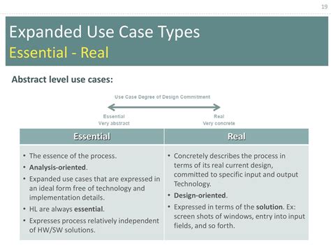 Chapter 5 Use Cases Chapter 6 And 25 In Applying Uml And Patterns Book Ppt Download Chapter 5 Use Cases Chapter 6 And 25 In Applying Uml And Patterns Book Ppt Download