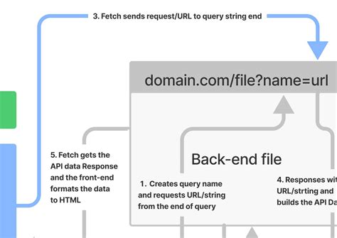 How To Create A Dynamic Api Javascript Design Seo