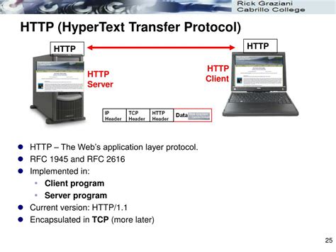 Ppt Chapter 3 Application Layer Functionality And Protocols