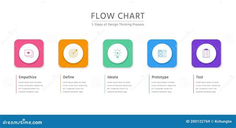 Design Thinking Process Infographic Cartoon Vector 200122769