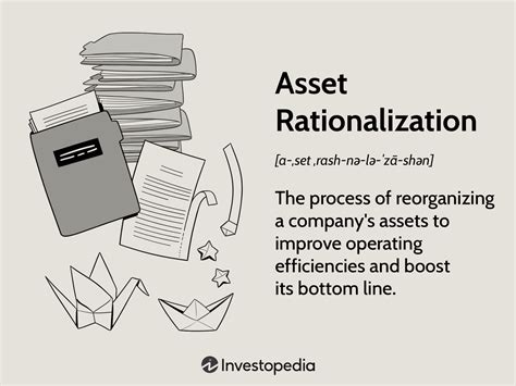 Asset Rationalization Definition
