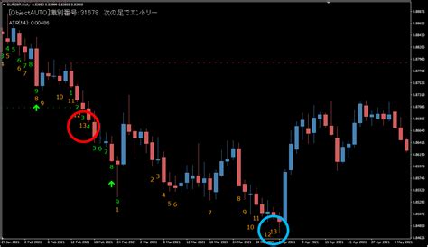Td Sequential Indicator Mt5 GenOlfe