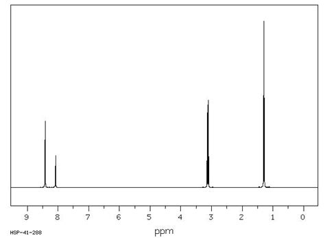 3 5 Bis Trifluoromethyl Propiophenone 85068 34 4 Ir Spectrum