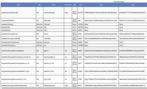 Scancode Output Formats — Scancode Toolkit Documentation