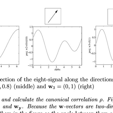 1 Example Of A Multidimensional Signal An Eight Download